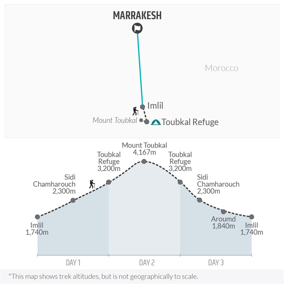 Mount Toubkal Trek 3D/2N